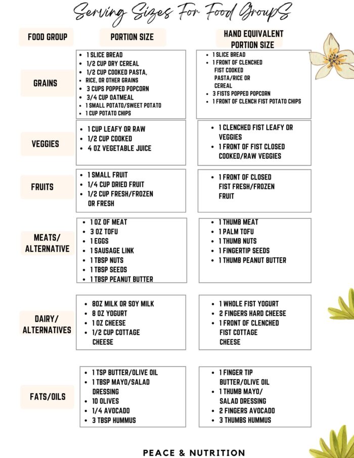 Eating Disorder Recovery Meal Plan – TherapistCreated